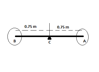 The 2 Kg rod ACB supports the two 4.1 Kg disks, of radius 0.15 m at the ...