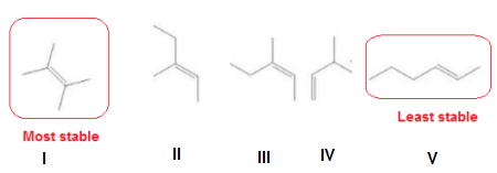 Label the following alkenes from most stable=l to least stable= 5 ...