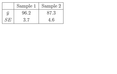 Data from two samples gave the following results. SAMPLE 1: y = 96.2 SE ...