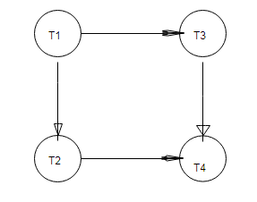 Consider the four transactions T1, T2, T3, T4 and the schedules S given ...