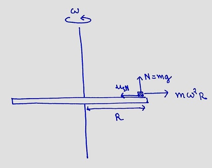A penny is placed at the outer edge of a disk (radius = 0.121 m) that ...