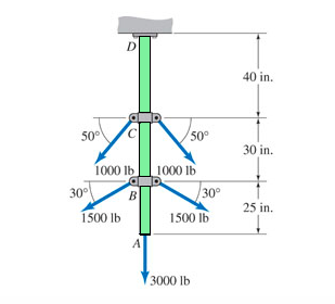 The aluminum rod (E=10*106 psi) is secured at the top and loaded as ...