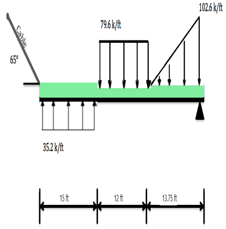Find the tension in the 65-degree incline cable and reactions at the ...