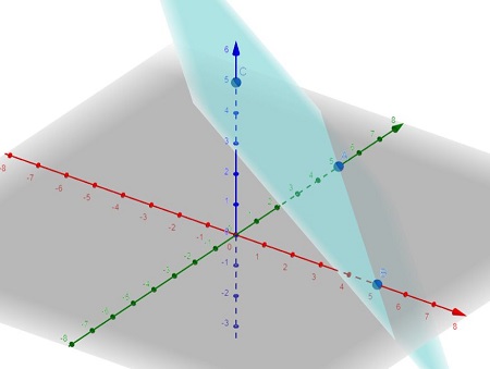 Use Stokes' theorem to evaluate \int_C \mathbf{F} \cdot d\mathbf{r ...