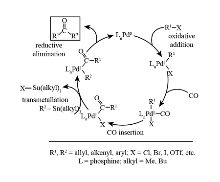 Describe the importance of pKa in drug discovery and synthesis. You ...