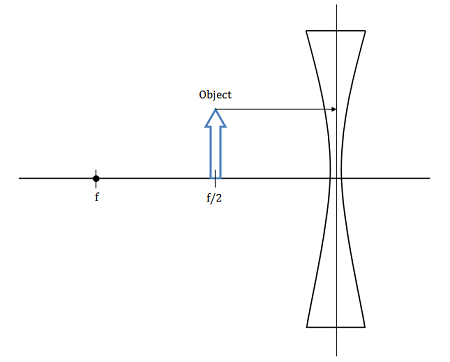 Lens and mirror practice! Draw ray diagrams for each of the following ...