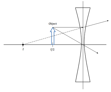 Lens and mirror practice! Draw ray diagrams for each of the following ...