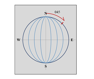How to plot strike and dip on a stereonet. | Homework.Study.com