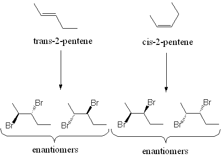 How could you prove, using a sample of trans-2-pentene, that the ...