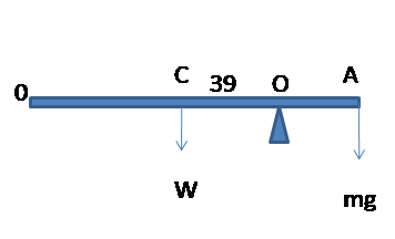 A 0.32-kg meter stick balances at its center. If a necklace is ...