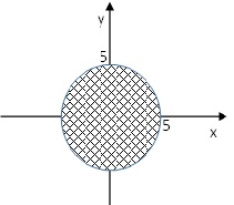 Verify that Stokes' Theorem is true for the vector field F = 7 y z i ...
