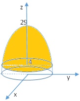 Verify that Stokes' Theorem is true for the vector field F = 7 y z i ...