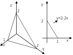 Use stokes' theorem to evaluate double integral_C (x z) dx + (x y) dy ...