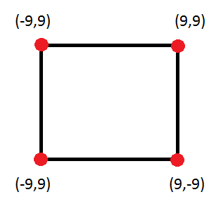 Use Stokes' Theorem to evaluate curl F dS. F(x, y, z) = xyzi + xyj ...