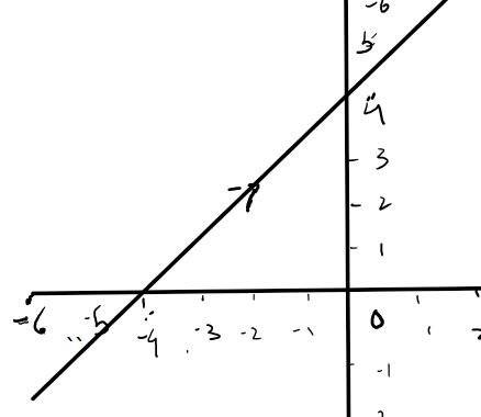 A) Sketch a graph of the curve with the following parametric equations ...