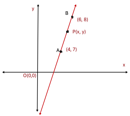 What is the equation of the line in the xy-plane that passes through ...
