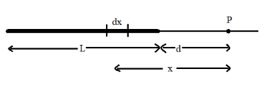 A straight wire of length L has a positive charge Q distributed along ...