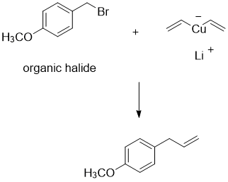 Deduce out the organic halide is needed to convert lithium ...