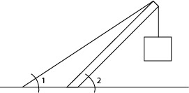 A concrete block of mass 244 kg hangs from the end of the uniform strut ...