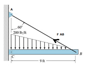 The strut is supported by a pin at C an A 36 steel guy wire diameter is ...