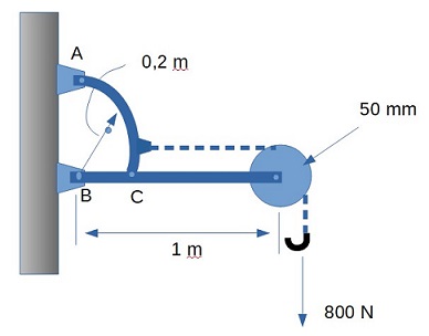Determine the horizontal and vertical components of the force that pins ...