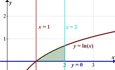Sketch the region of integration and change the order of integration ...
