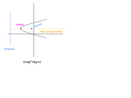 What are the properties of a parabola? | Homework.Study.com