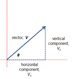 An airplane flies 140 kilometers from an airport in a direction of 220 ...