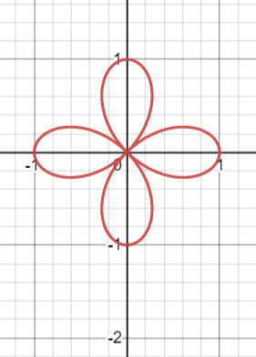 Plot the polar graph for the equations: A) r = 3 B) r = cos(3theta) C ...