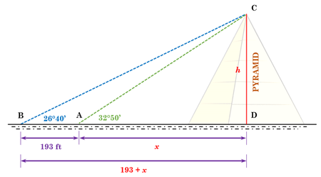 The angle of elevation from a point on the ground to the top of a ...
