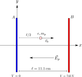 A proton gun fires a proton from midway between two plates, A and B ...