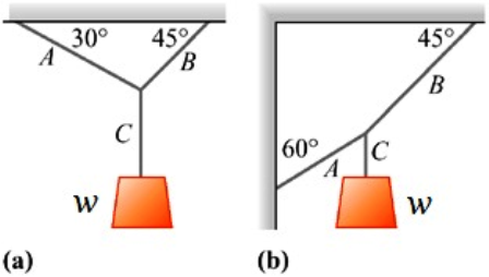Find the tension in each cord in the figure if the weight of the ...