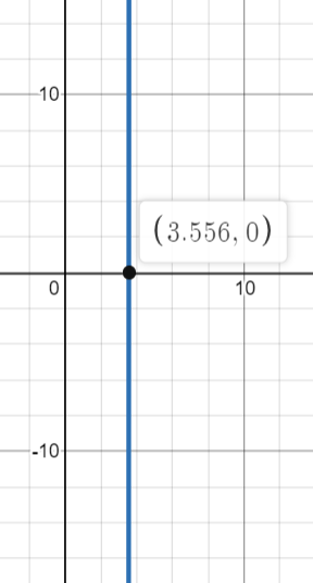 Solve for x if (x + 1)^(x + 1) = 1,000. | Homework.Study.com