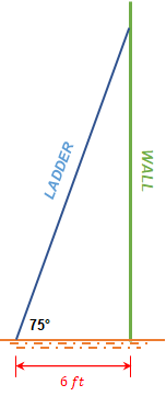 A ladder leaning against a wall makes an angle of 75^{\circ} with the ...