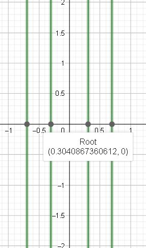 Solve csc^2 (pi cdot x) = 1.5 in the interval (-1,1) , Sketch the graph ...
