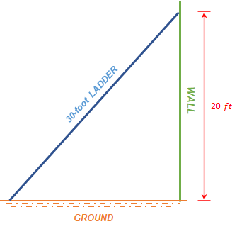 To have proper stability, firefighters should place their ladders ...