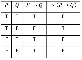 What is the truth table for the below formula? \sim (p \to q ...
