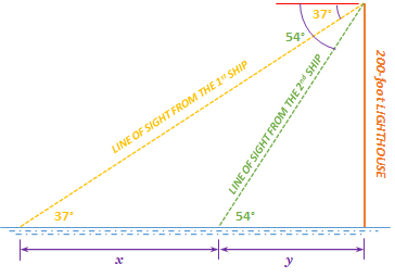A person in a lighthouse sees two ships, directly in line with each ...
