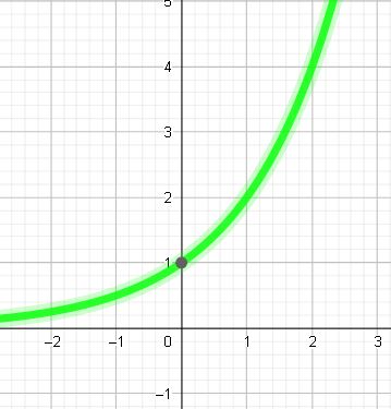 Begin with the graph of f(x) = 2^x and use transformations to sketch ...
