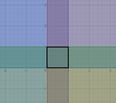 Describe the solution set to the system of inequalities. x\geq 0,y\geq ...