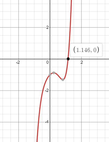 Use Descartes' Rule of Signs to determine the possible number of ...