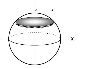 Using integrations, find the volume of a sphere of radius r. | Homework ...