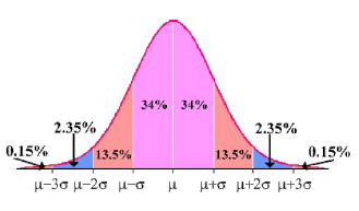 What must you know about a data set before you can use the empirical ...