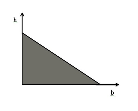 Find y bar for the following example. Remember to "take slices ...