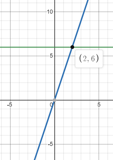 To solve the equation 3x - 1 = 5 algebraically, the first step is to ...