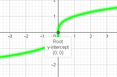 Graph f(x) = \sqrt[3]{x}. Is there any open interval over which the ...