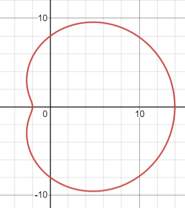 Give a complete graph of the polar equation. Also, identify the type of ...