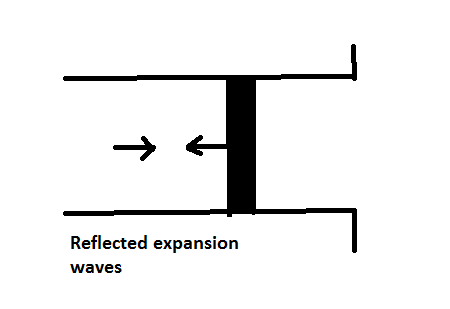 A normal shock moves down an open-ended tube with w velocity of 1,000 m ...