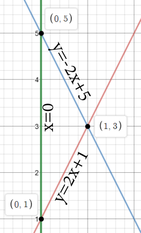 Evaluate the following integrals. A sketch is helpful. \iint_R xy dA; R ...