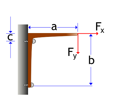A shelf bracket has orthogonal force components applied to it as shown ...